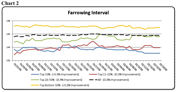 Striving for the Pinnacle of 2.6 Litters Weaned/Mated Female/Year