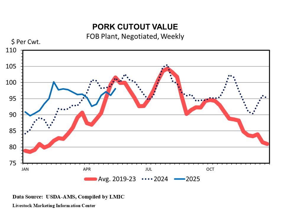 An exciting week for hog prices