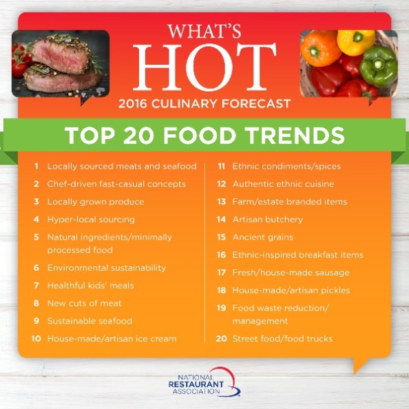 Move over bacon, sausage is the new food fad