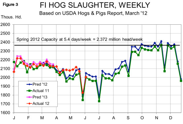 Keeping Tabs on the Corn Crop, Sow Herd Expansion | National Hog Farmer