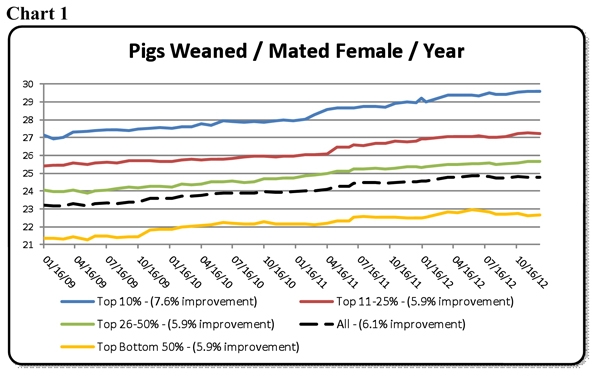 If You Could Get Two More Pigs/Litter, Could You Save Them?