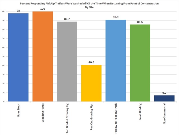 Are we ready for the next foreign animal disease? Part 3