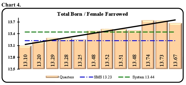 Shorten Wean-to-First Service Interval to Boost Farrowing Rate, Total ...