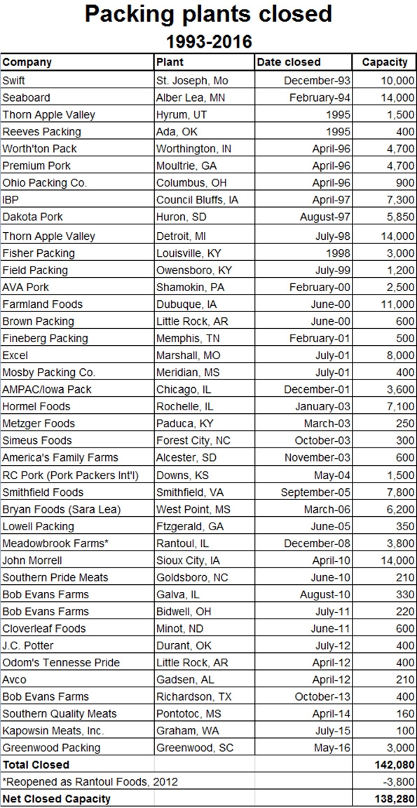 Big packer capacity bump will come in 2017, 2018