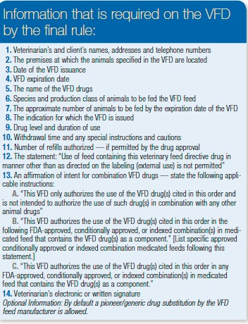 Prepare for changes in use of antibiotics