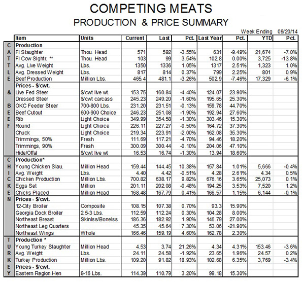 Meat Competition Shouldn’t Damage Pork Demand