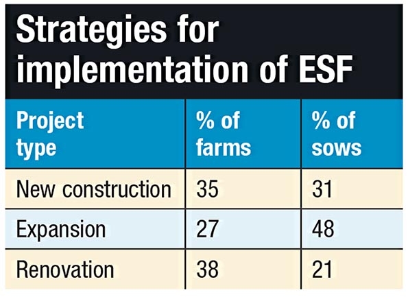 ESF: An alternative that’s manageable