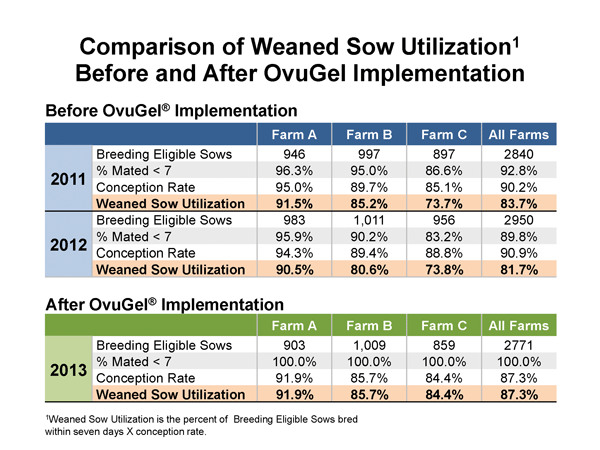 Managing Logistics of Reproduction