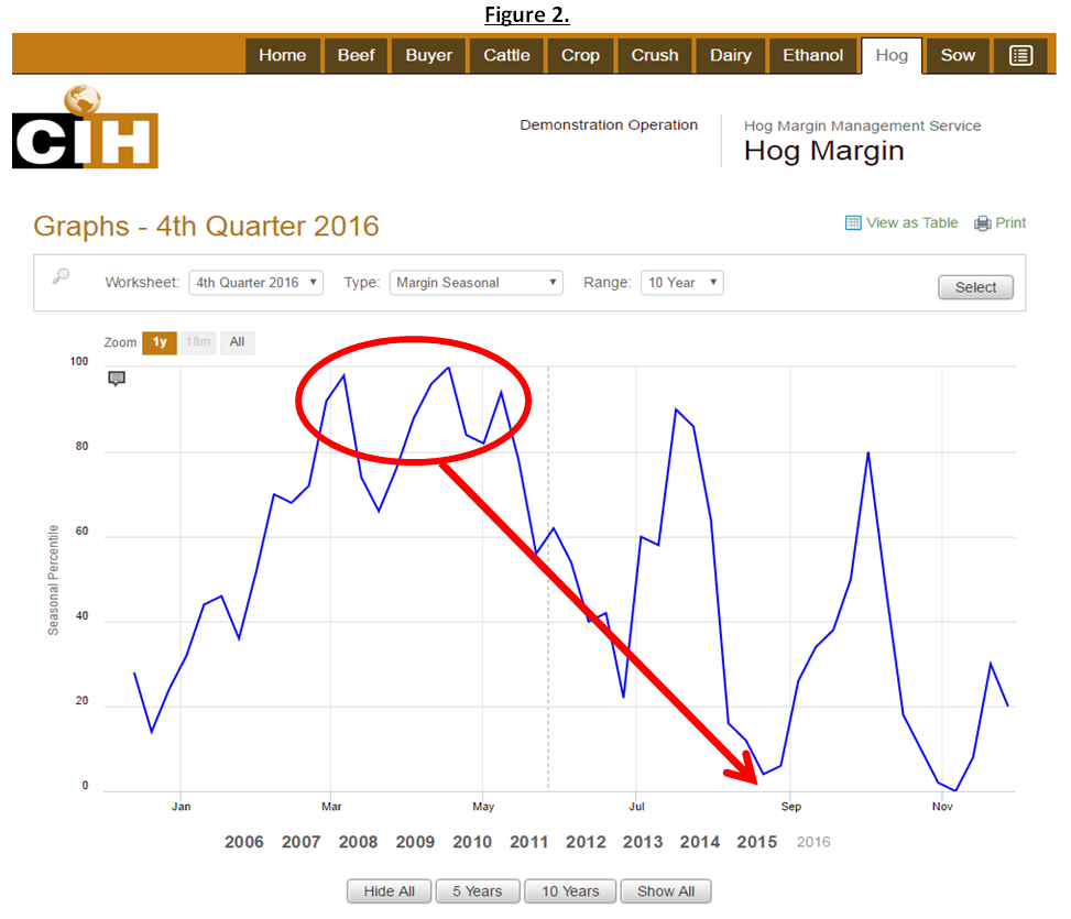 Effective margin management begins with a thoughtful plan