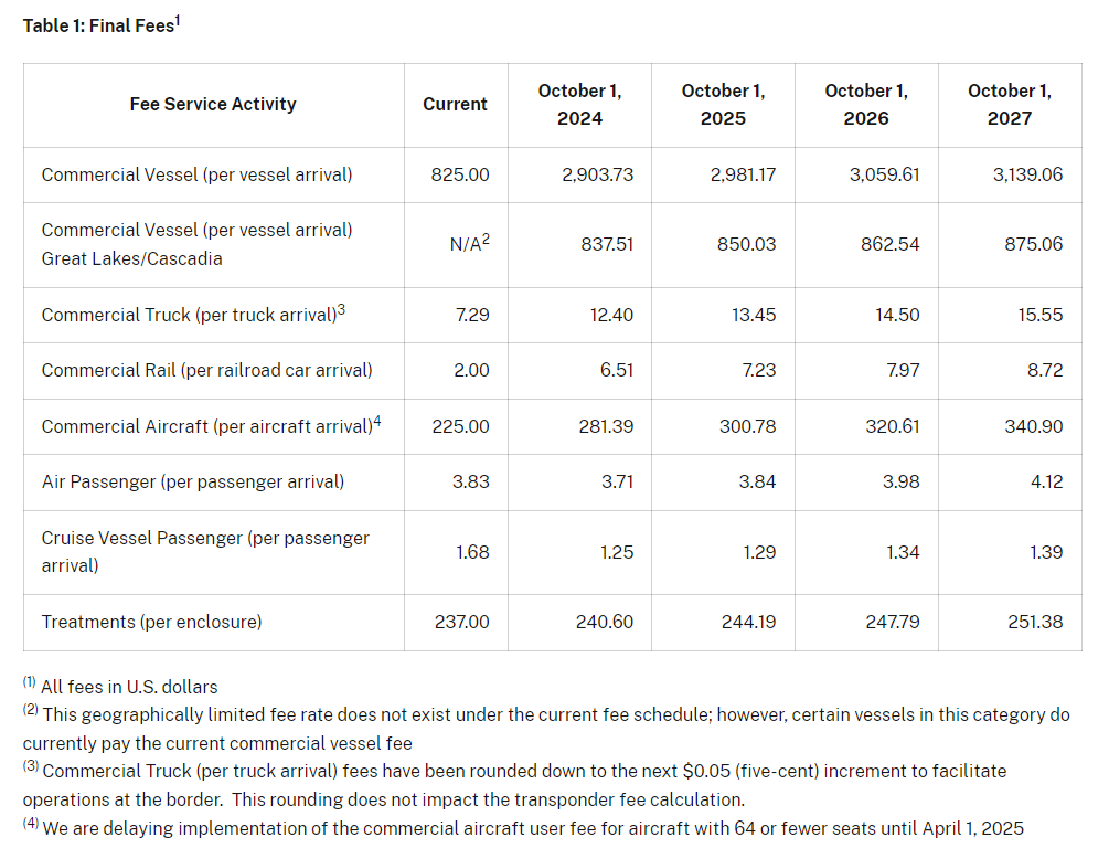 APHIS strengthens Agricultural Quarantine and Inspection Program