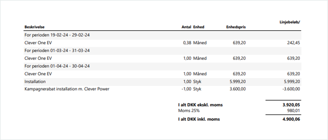 Forstå din faktura fra Clever | Clever