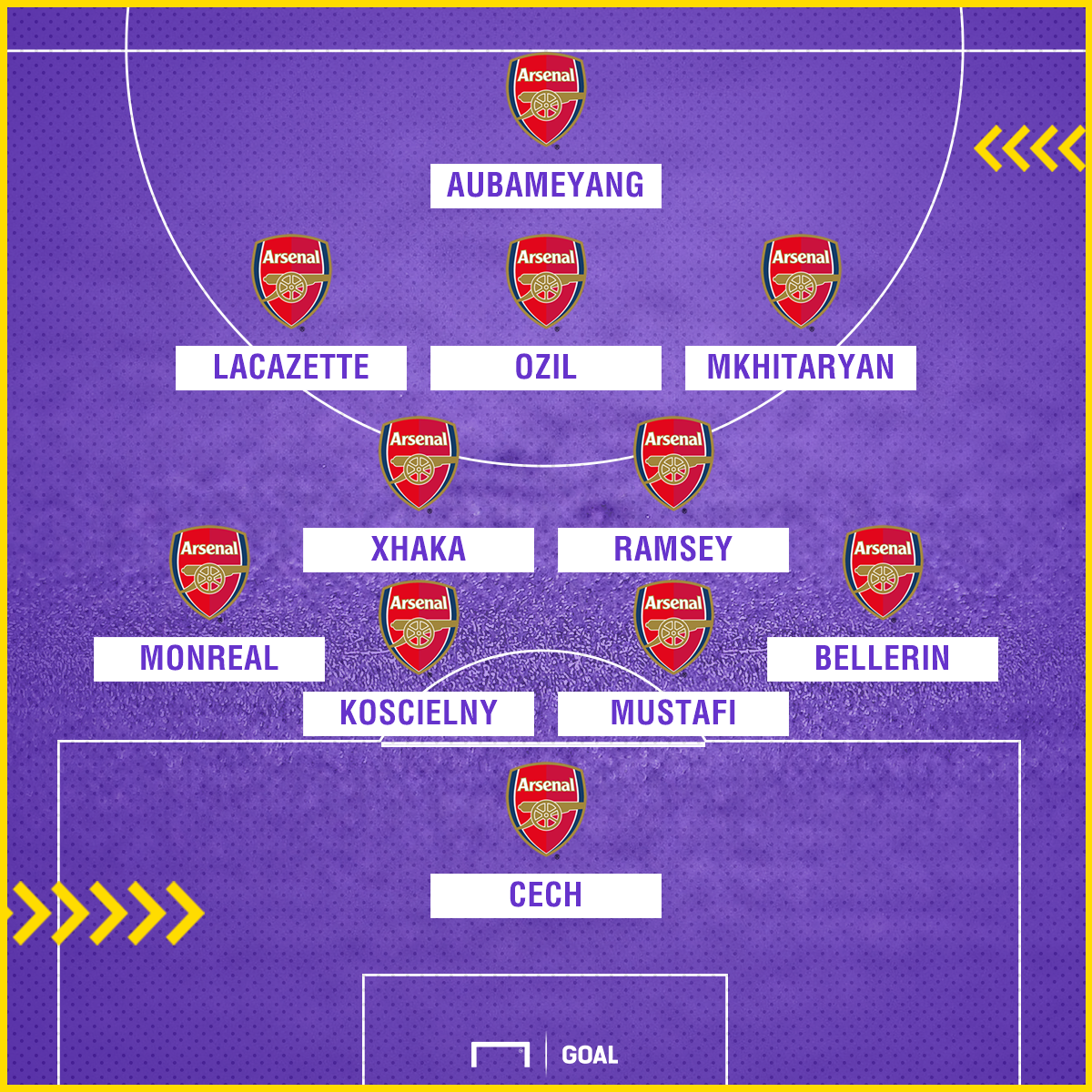 De opstelling van Arsenal met Aubameyang en Mkhitaryan | Goal.com