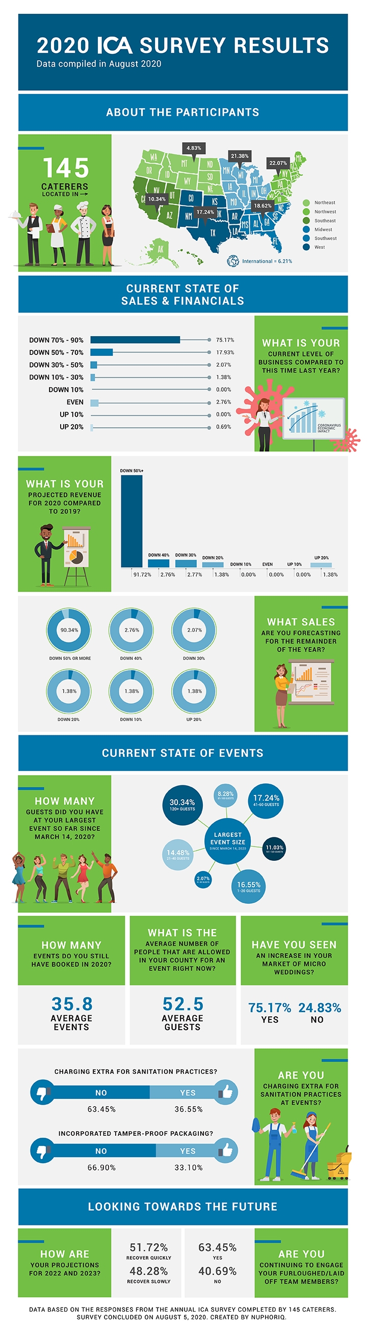 ICA Member Wishes for 2021: Infographic