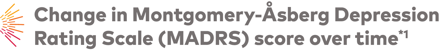 The Change In Montgomery-Asberg Depression Rating Scale (MADRS)