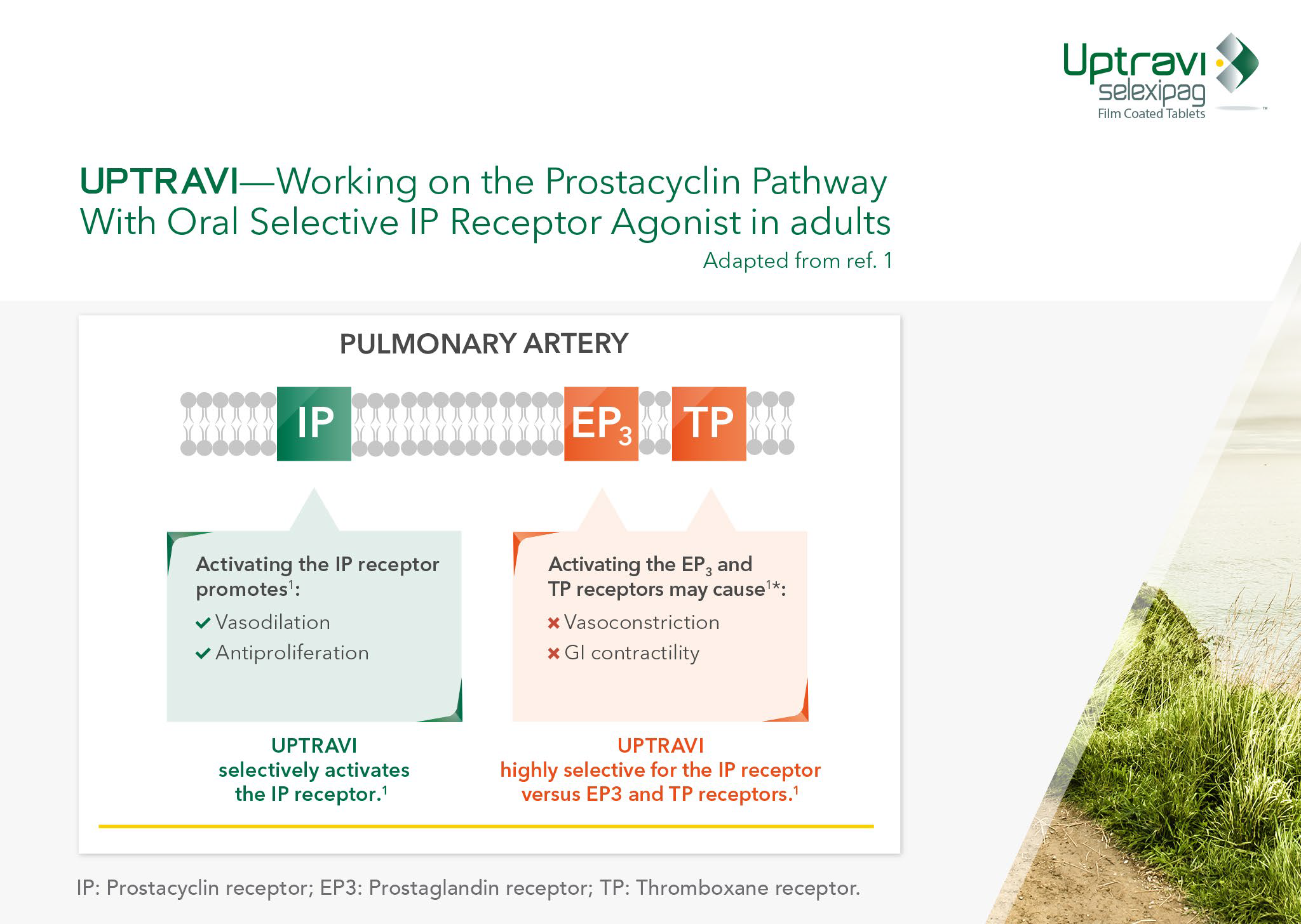 uptravi as an oral therapy