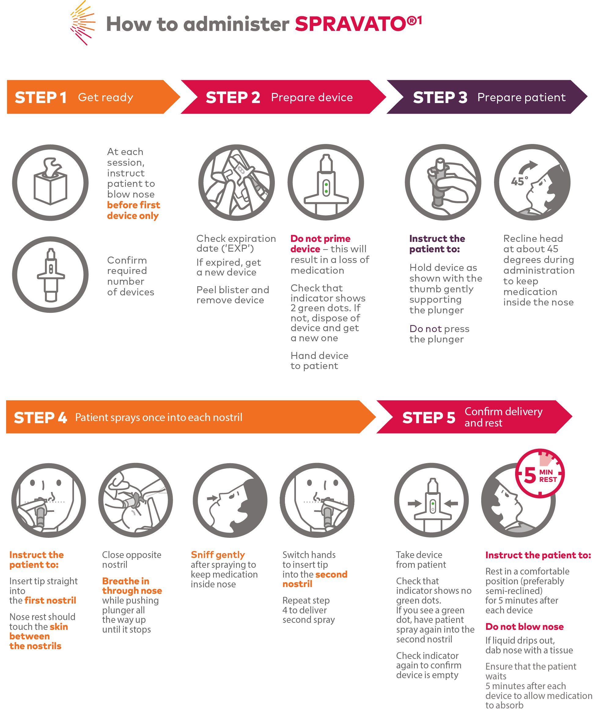 how to Administer Spravato