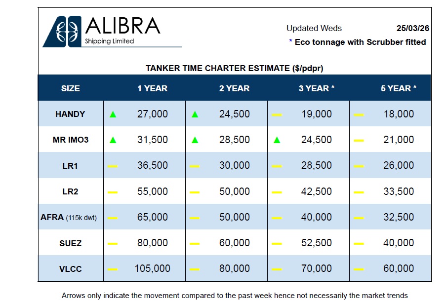 Weekly tanker and dry bulk shipping rates - March 18