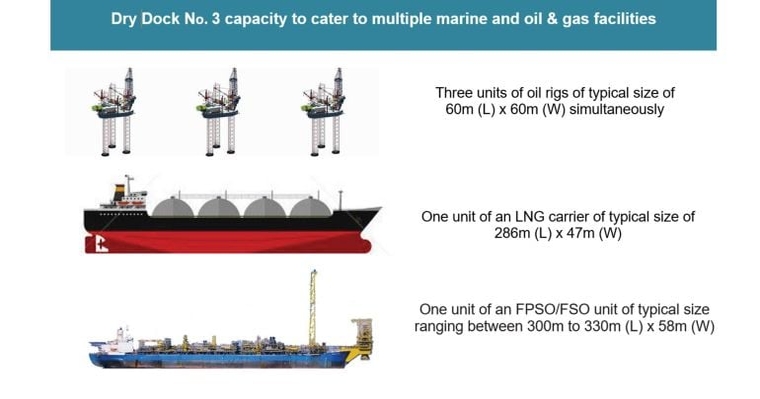 MHB welcomes first vessel at newly-built dry dock