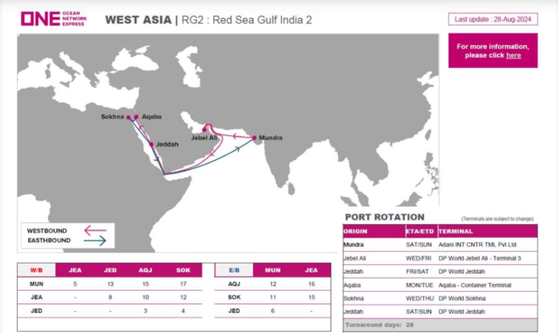 ONE and SeaLead launch new Red Sea services