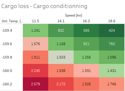 Integrated Voyage Optimization for Emissions Reduction