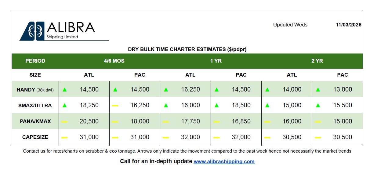 Weekly tanker and dry bulk shipping rates - 11 March