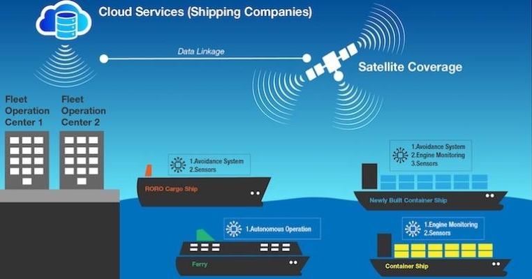 The Fully Autonomous Ship Project is entering its second phase: