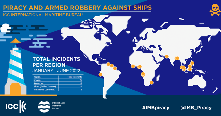 Piracy incidents hit 28-year low
