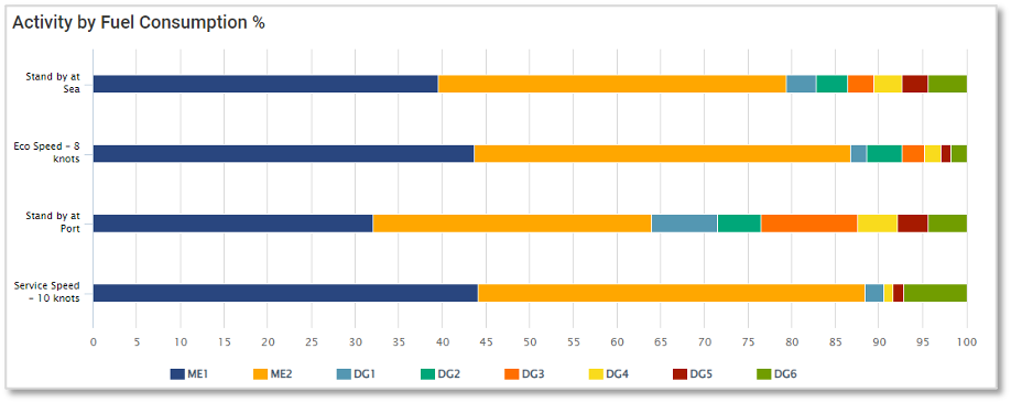 Electronic Fuel Consumption Monitoring and Optimization for offshore