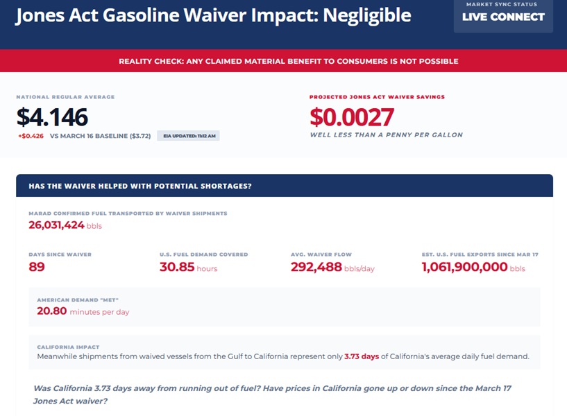 Jones Act waiver battle turns to analytics