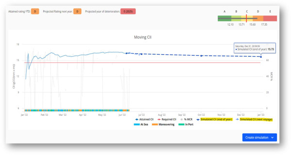 Unlocking the Power of Digitalization for CII Improvements