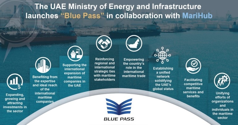 UAE launches ‘Blue Pass’ project to reinforce maritime cluster