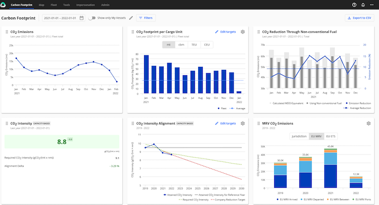 StormGeo carbon footprint Dashboard for decarboniation reporting