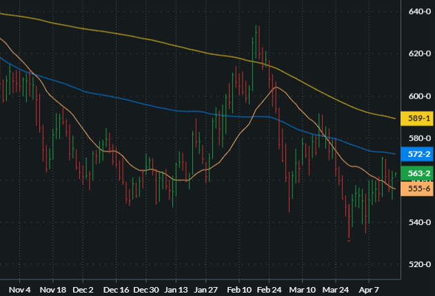 Farm Futures morning grain market analysis
