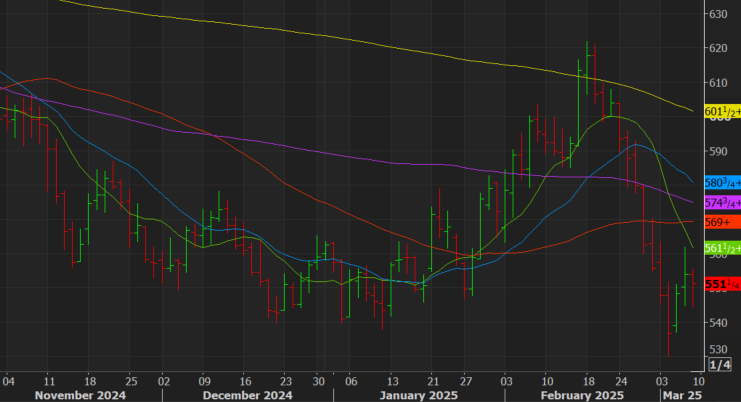 Farm Futures morning market commentary