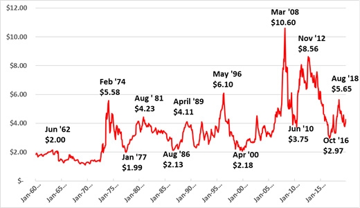 WHEAT SCOOPS: Long-term wheat price outlook