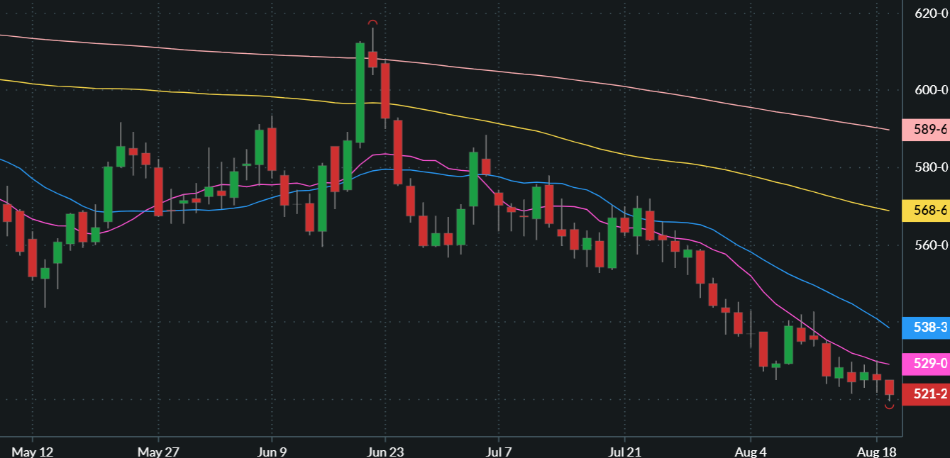 Farm Futures morning grain market analysis