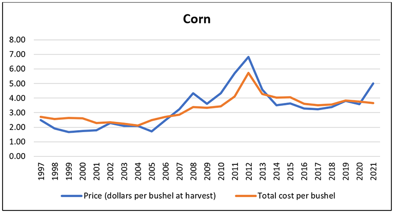 Storm warning: Are thin or negative margins ahead?