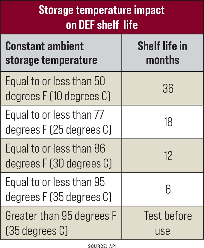 Diesel exhaust fluid storage tips for farmers: Protect your equipment