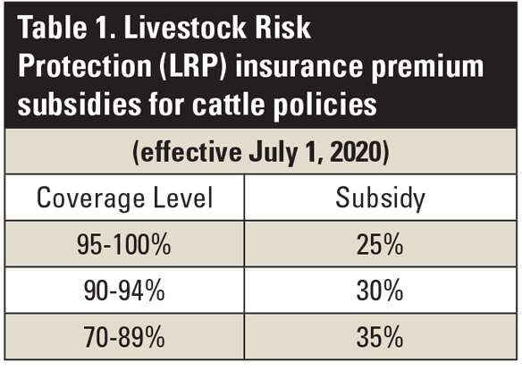 Livestock Risk Protection continues to evolve