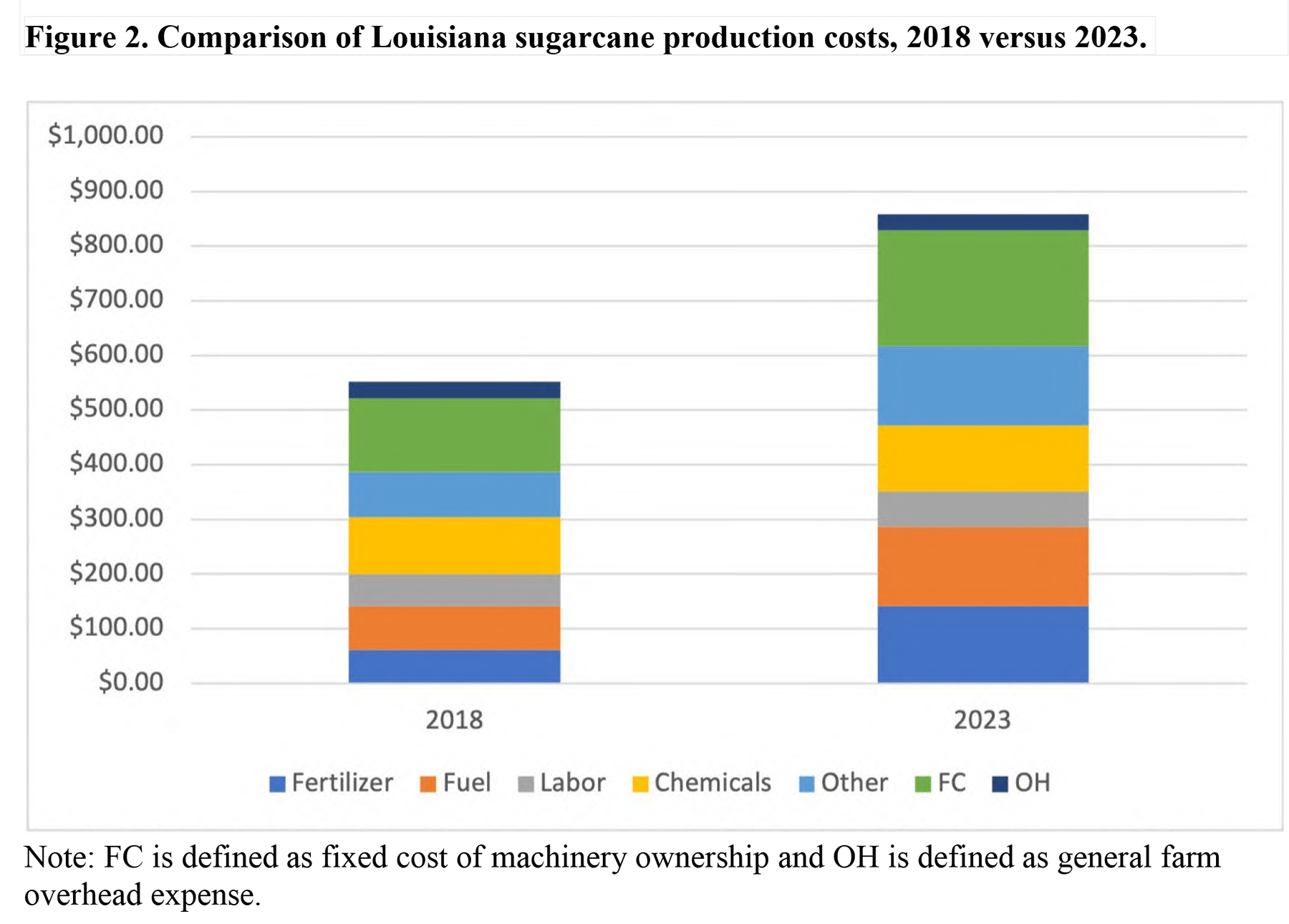 sugar beet and sugarcane difference