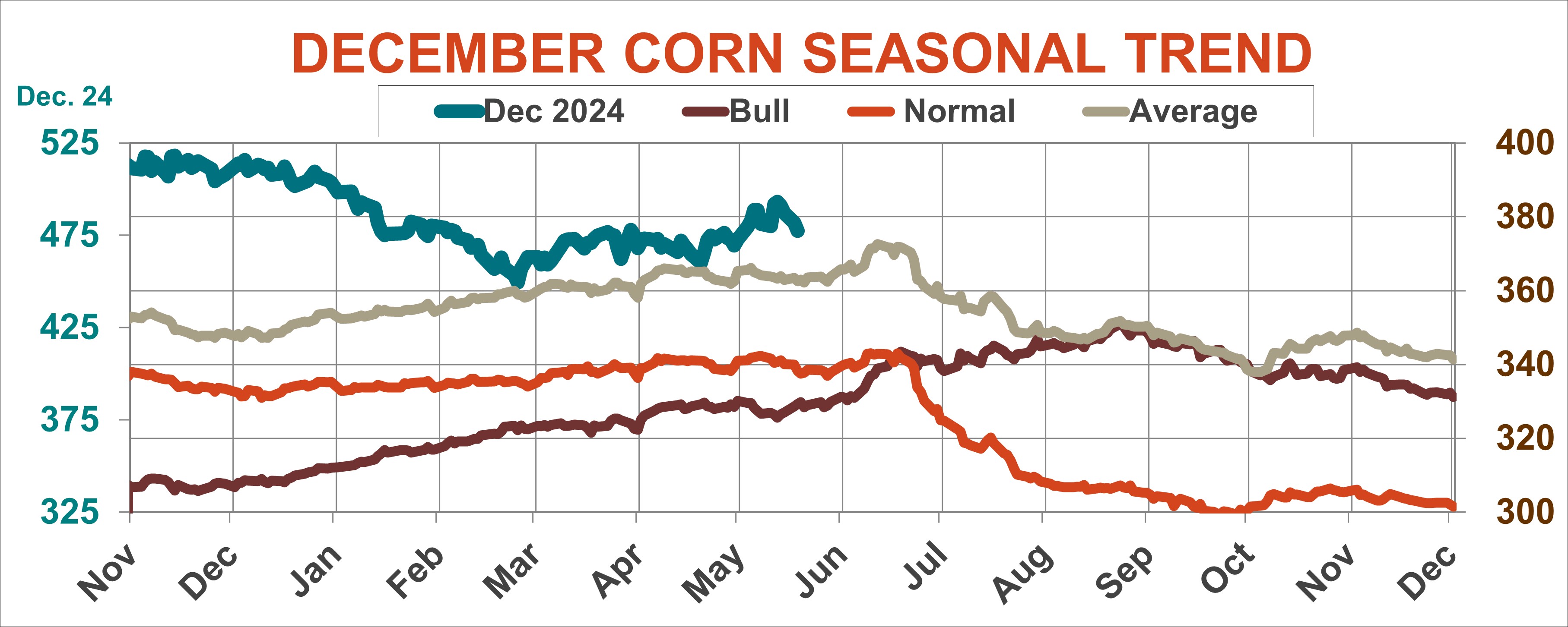 Ag Marketing IQ: Manage risk in corn and soybean with pricing ...