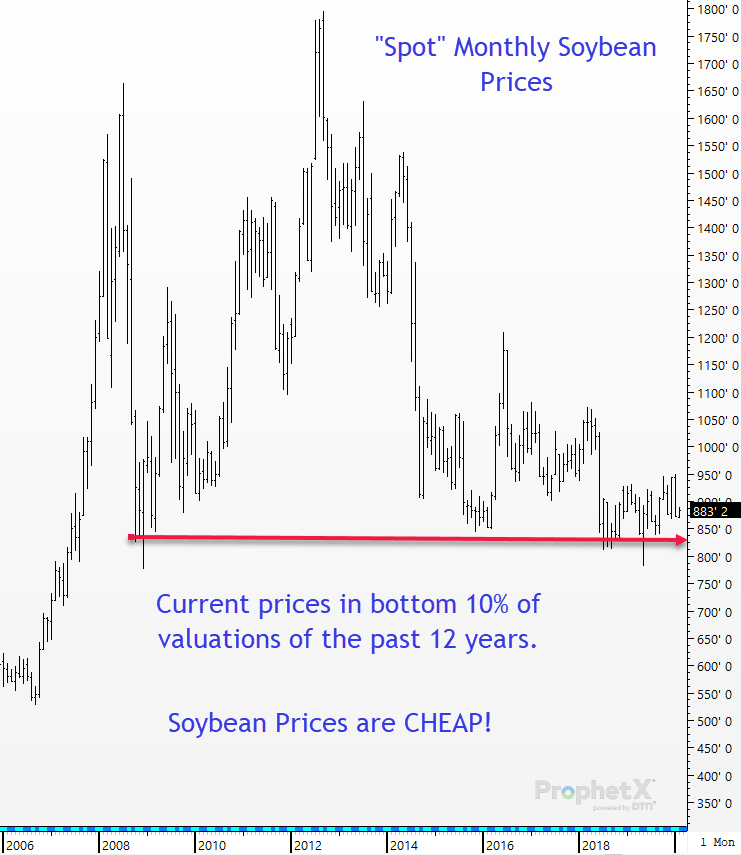 Soybean price trends beyond the February USDA report