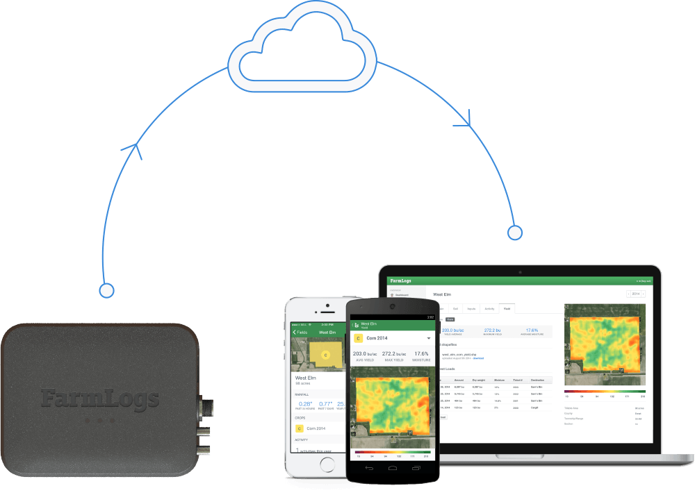 Get instant yield maps with FarmLogs Flow