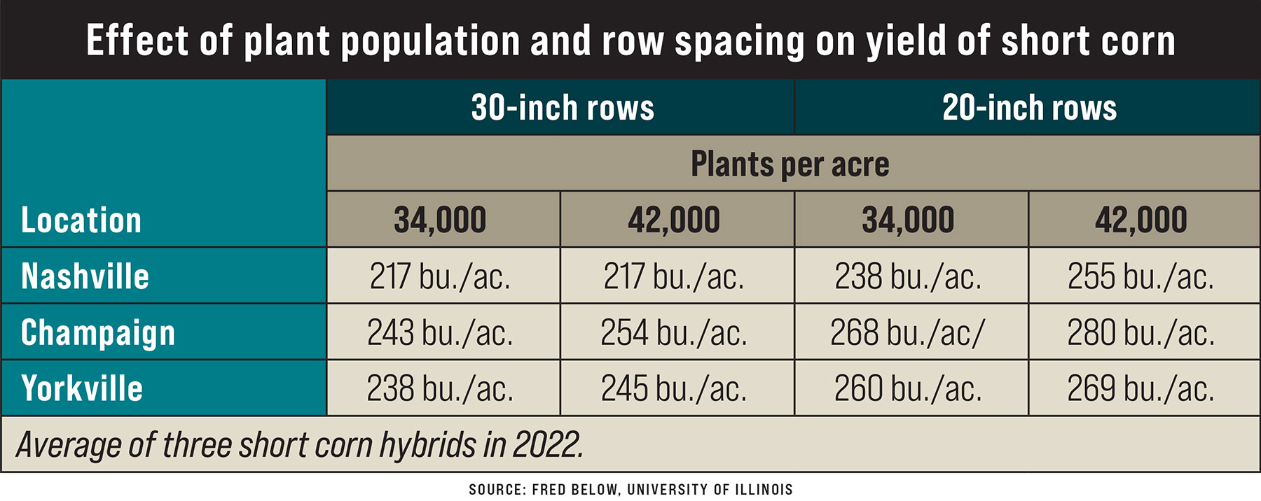 The future of corn is short and narrow