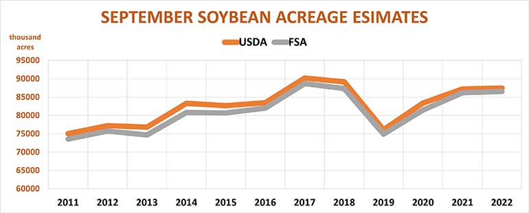 This USDA report sparked more questions than answers