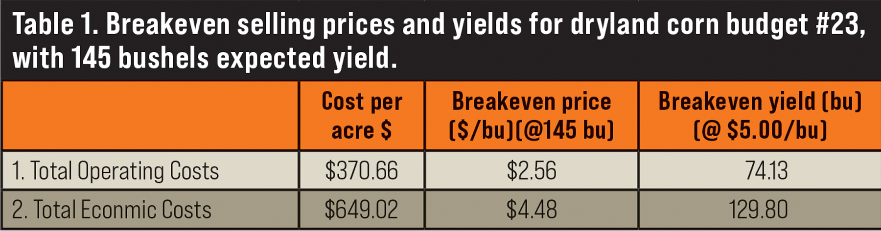 Use breakeven analysis for better decision-making