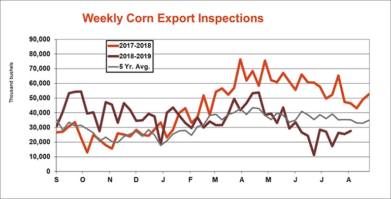 Weekly Grain Movement – Still a long way to go