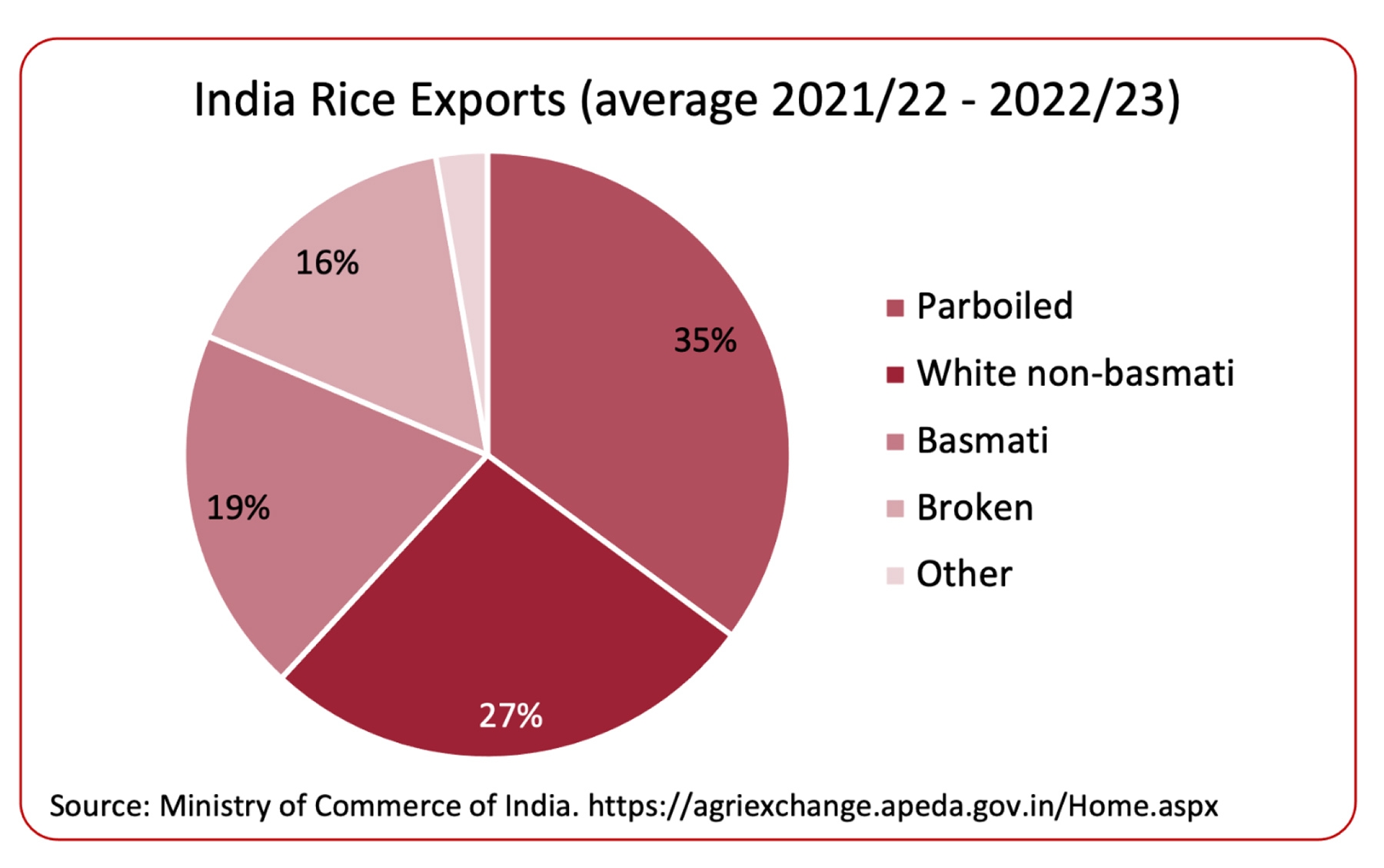 Shaking the global rice market