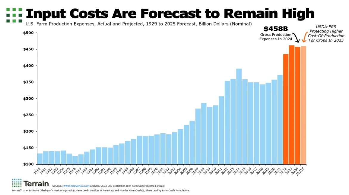How to improve cash flow
