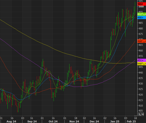 Farm Futures morning market commentary